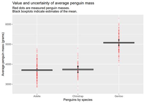 4 Squashing Bugs With Rs Debugging Tools Intermediate R
