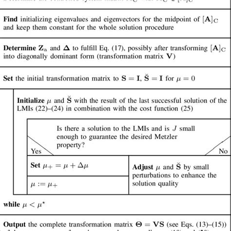 lmi based computation of the transformation matrix Θ download
