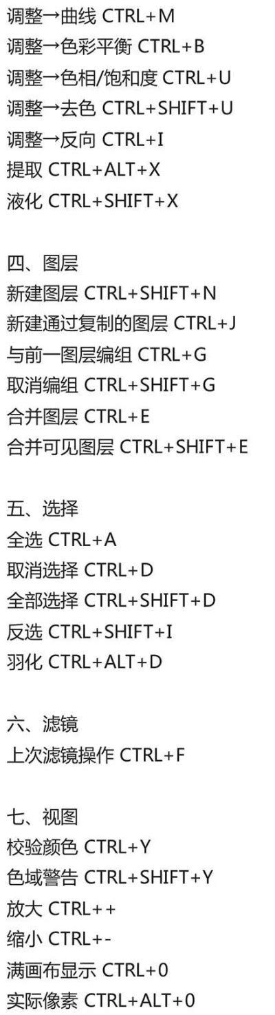 Ps快捷键 高清图片,堆糖,美图壁纸兴趣社区 Ps快捷键 高清图片,堆糖,美图壁纸兴趣社区