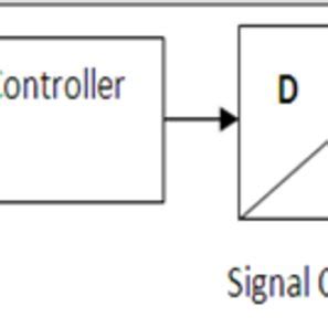 Schematic Representation Of The Control Valve Download Scientific Diagram