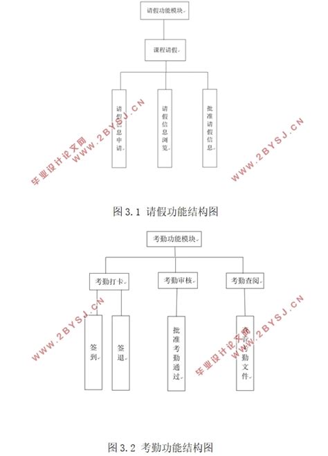 某大学学生考勤管理平台的设计与实现 JSP Servlet MySQL Javaweb 计算机