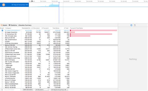 Ios Xcode Instruments Making Sense Of Zombies Stack Overflow