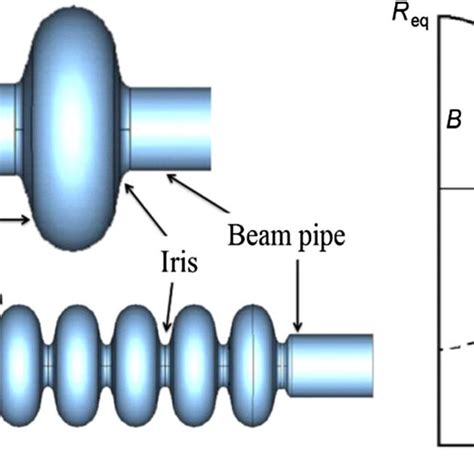 A Single Cell And Multicell Elliptical Cavities B Geometry Of The Download Scientific