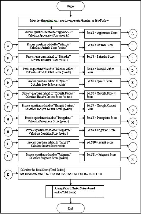 Mental Health Status Exam