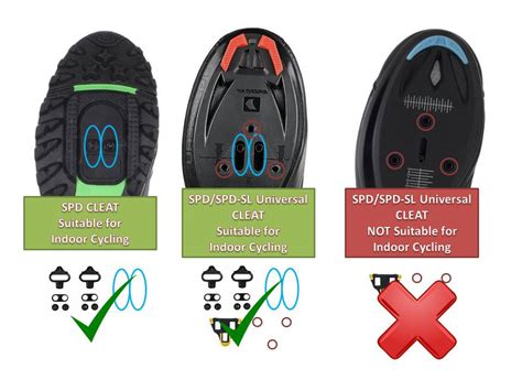 Best Shoes And Kit For Spinning Classes Optimum Fitness