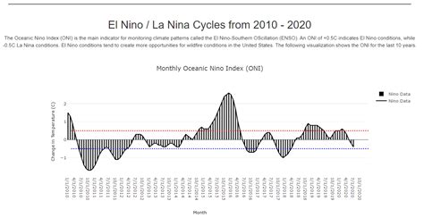 Github Erharker Wildfires Javascript Project
