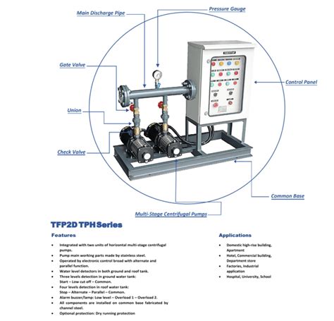 ชดทรานเฟอรปม Packaged Transfer Pump รน TFP Thaipinnacle