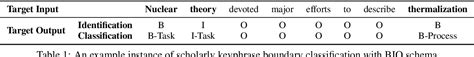 Table 1 From Multi Task Knowledge Distillation With Embedding