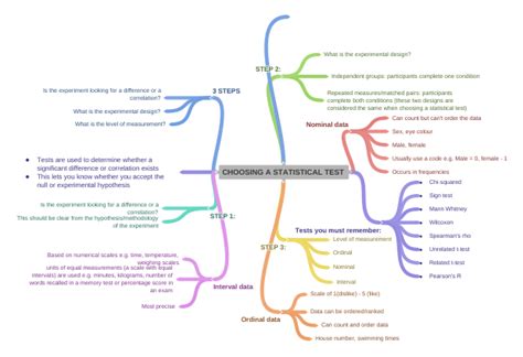 Choosing A Statistical Test Coggle Diagram