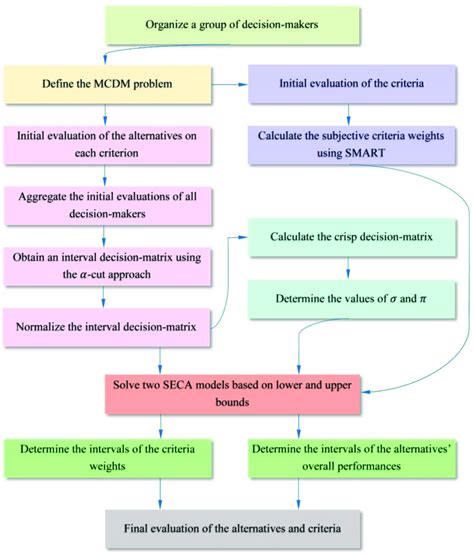 Illustrative Diagram Of The Proposed Approach Download Scientific Diagram
