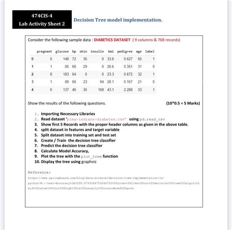 Solved Decision Tree Model Implementation Consider The
