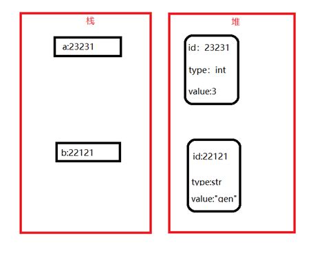 python网课学习笔记 4 geng小球 博客园