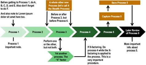 The Workflow Graphic An Example Tech Writing Tales