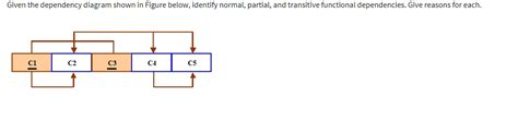 Solved Given The Dependency Diagram Shown In Figure Below Chegg