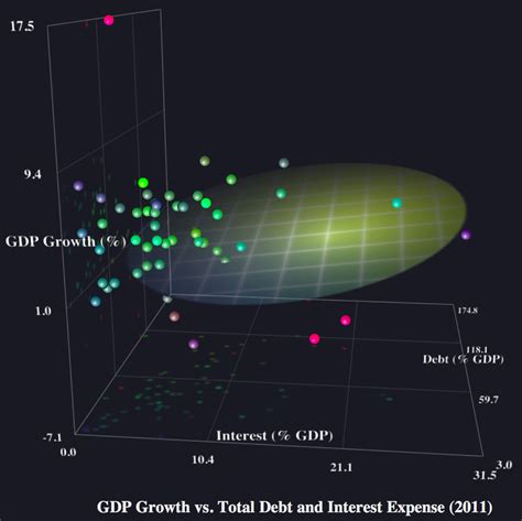3 D Analysis And Visualization Application — Information Is Beautiful