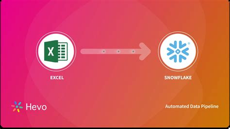 Excel Snowflake Integration 2 Easy Methods Learn Hevo