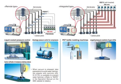WEB Catalog SMC CORPORATION