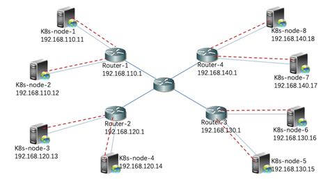 Too Many Bgp Routing Entries And Neighbors Between Kube Router Server And Connected Network