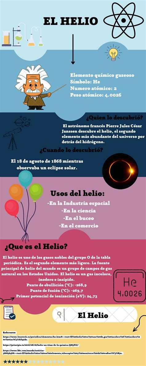El Helio El Helio Elemento Químico Gaseoso Símbolo