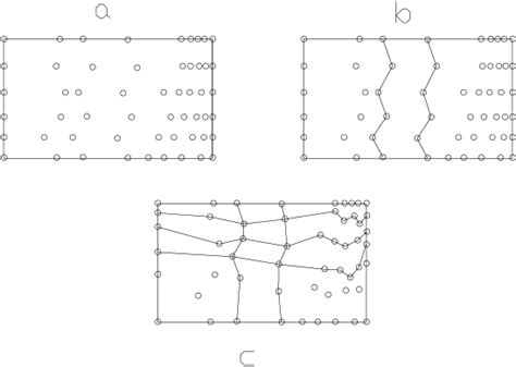 figure 1 from a two dimensional adaptive nodes technique in irregular