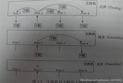 华为hcna网络技术学习指南 读书笔记 Csdn博客