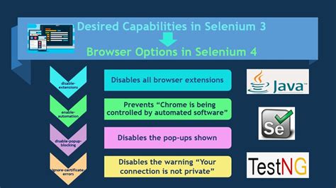 Selenium 4 Browser Options How To Use Browser Options In Selenium 4