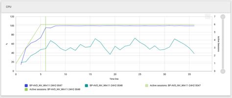 Gpu Vs Cpu In Microsoft Edge A Workload For True User Experience
