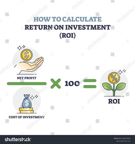 1 240 Roi Measurement Images Stock Photos Vectors Shutterstock