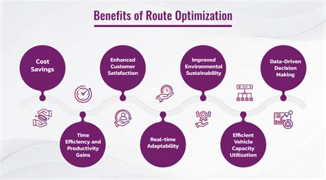 A Comprehensive Guide To Route Optimization And Planning Strategies Samyak Infotech