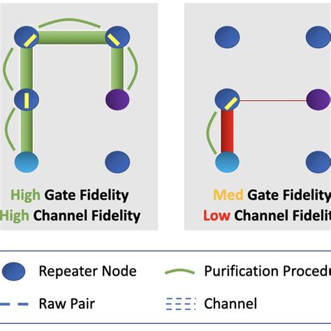 Mobile Ad Hoc Network Architecture Manet Download Scientific Diagram