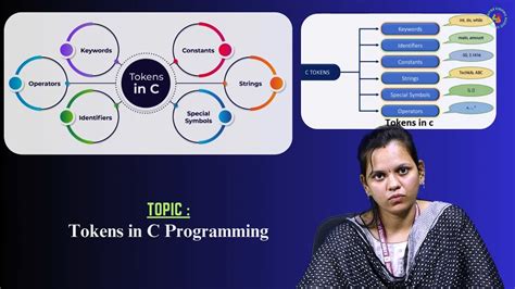 tokens in c programming by ms g vindya youtube