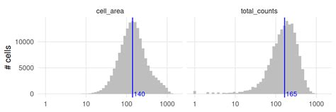 18 Quality Control Orchestrating Spatial Transcriptomics Analysis With Bioconductor