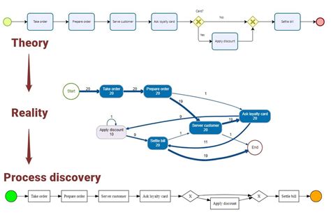 Christophe Nicault On Linkedin Processmining Digitaltransformation Datascience Rstats Python…