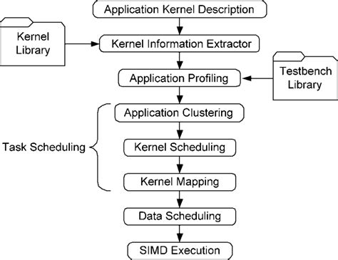 Compilation Framework Download Scientific Diagram