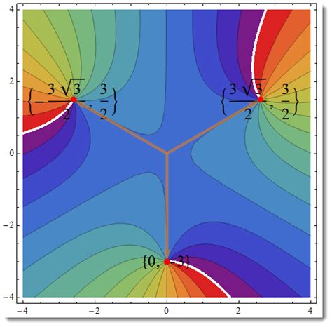 Plotting Complex Roots Of Unity Mathematica Stack Exchange