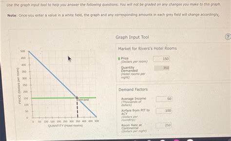 Solved The Following Graph Input Tool Shows The Daily Demand Chegg