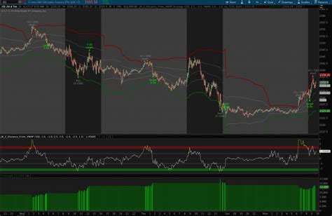 Standard Deviation Archives Easycators Thinkorswim Downloads