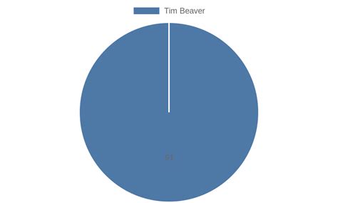 HOWTO Create Charts Using QuickChart API No Extensions Required Tutorials And Guides