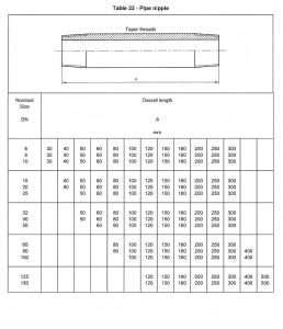 Pipe Nipple Size Chart Everything You Need To Know