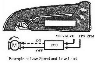 AutoHex Diagnostic Scanner And Automotive Repair Basics And Vehicle Tech Info And Actuators And