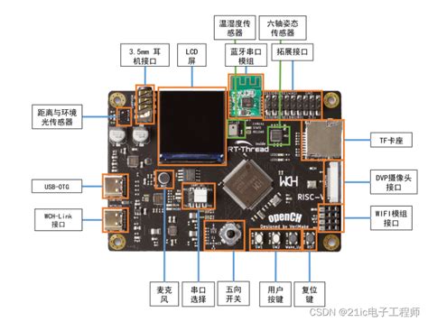 Risc V Mcu 应用开发 基于ch32v307和北斗的场面设备监视ch32v307 Mpu6050 Csdn博客
