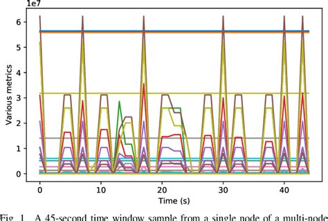 Figure 1 From Counterfactual Explanations For Multivariate Time Series