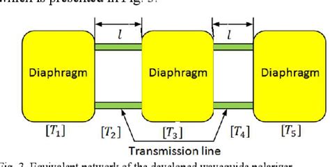 Figure 3 From Synthesis Of Waveguide Diaphragm Polarizers Using Wave Matrix Approach Semantic