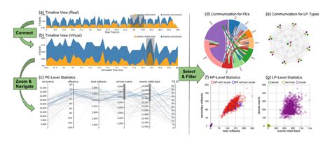 【笔记】p4 Portable Parallel Processing Pipelines For Interactive Information Visualization 知乎