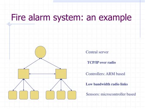 SOLUTION Rtos Basics Studypool