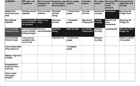 Linked Fields The Scenario Placeholder Parameter Is Imposed On The