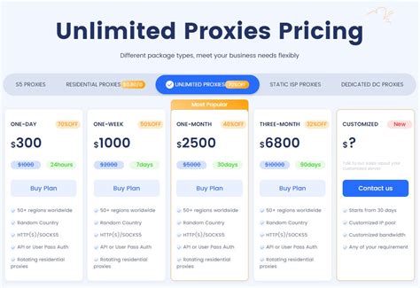 pyproxy on twitter 🎉exciting news our unlimited proxies package