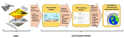 About Mission Emit