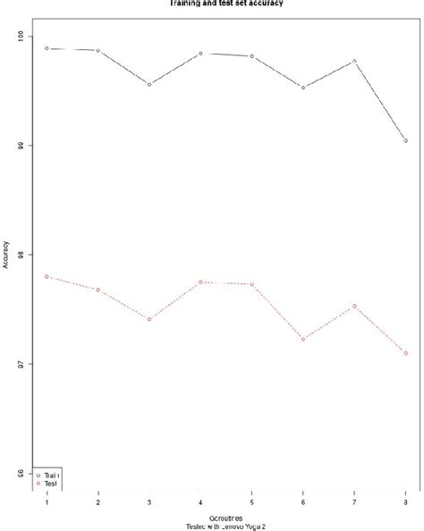 Figure 3 From Neural Network Exemplar Parallelization With Go Semantic Scholar