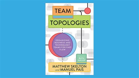 Qanda How Team Topologies Supports Platform Engineering The New Stack